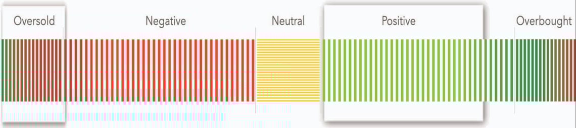 February 2022: The BakerAvenue Prudence Indicator